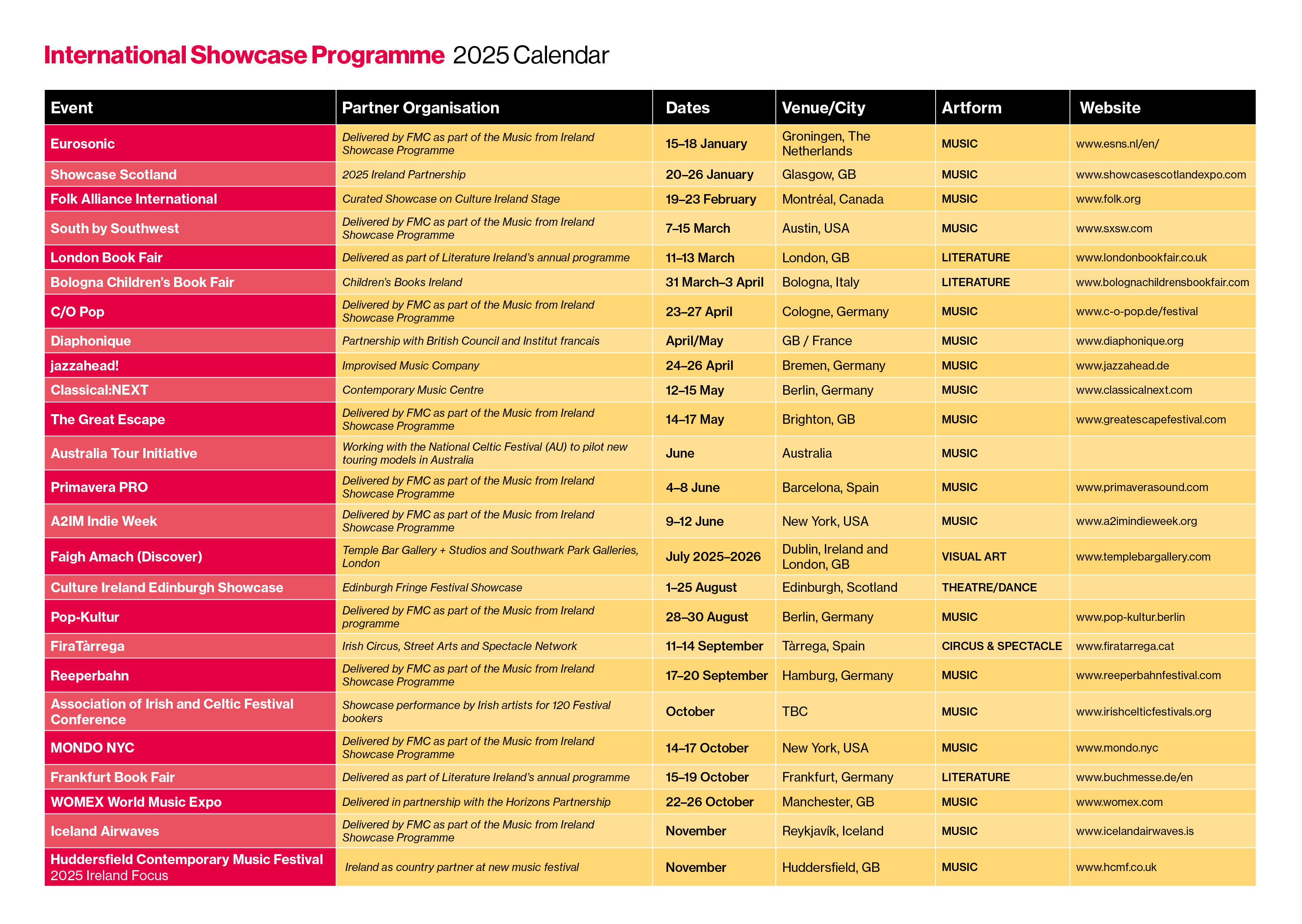 Reference documents - Culture Ireland | Cultúr Éireann